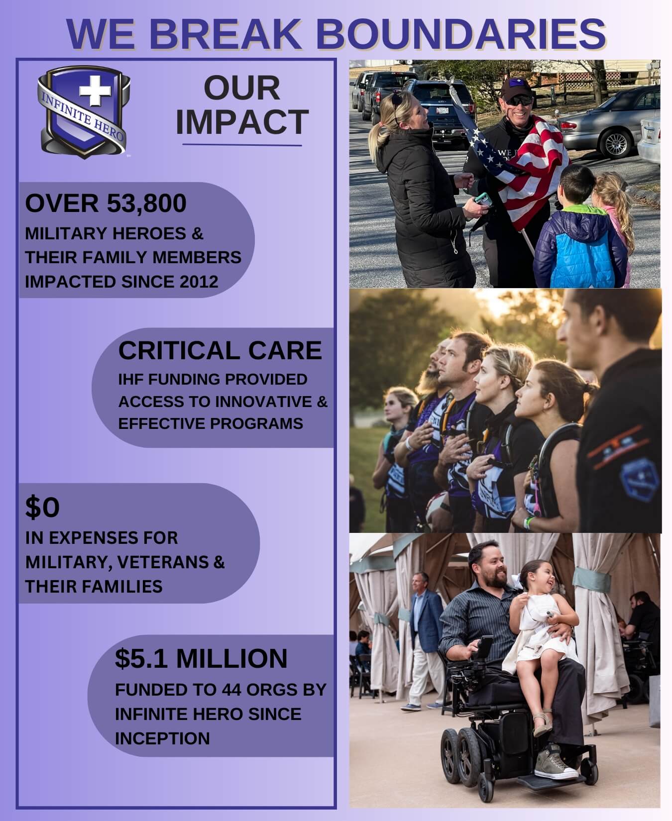 Support Military Heroes - Infinite Hero Foundation